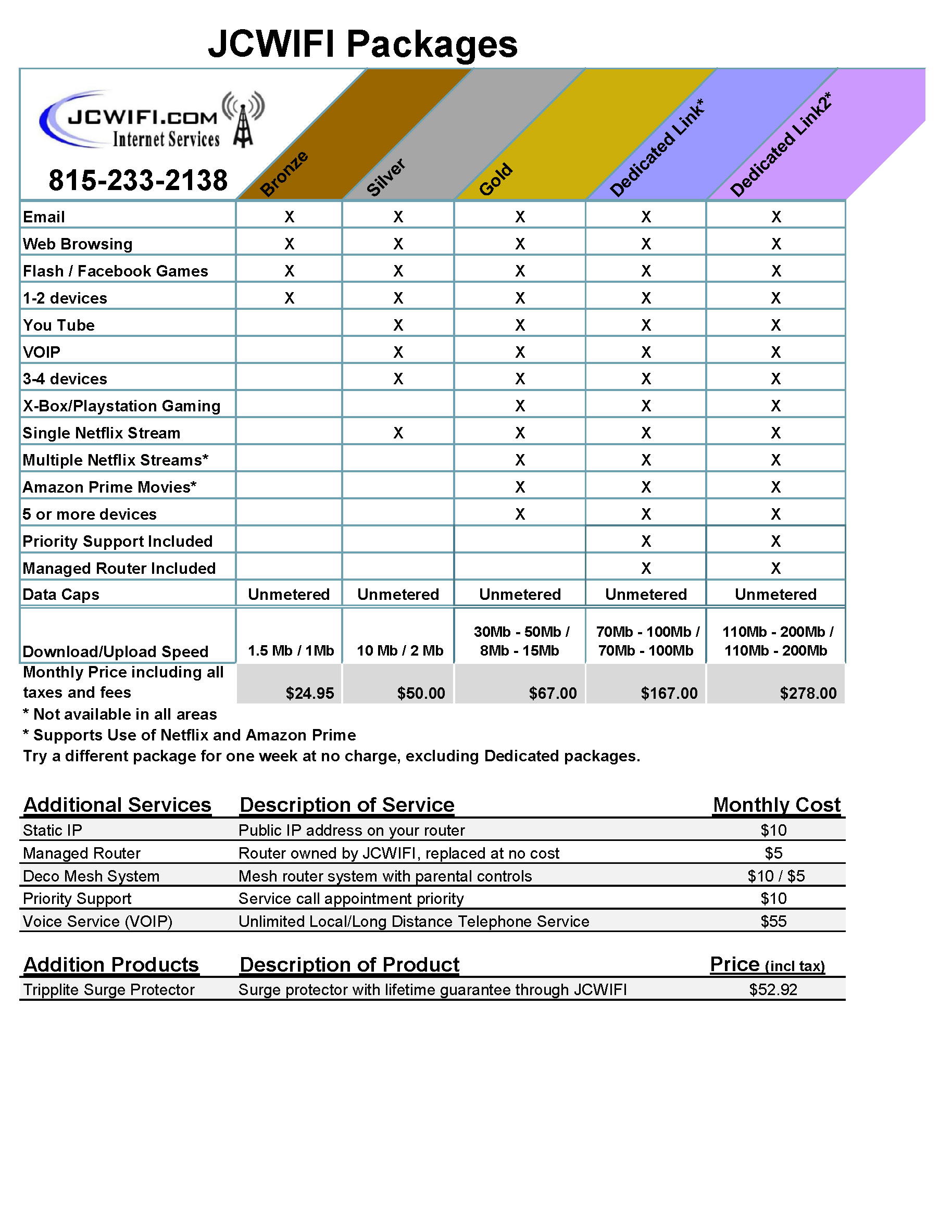 Multiple wireless packages to fit your internet needs | JCWIFI
